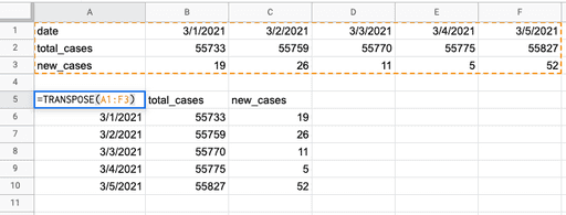 How to Transpose Data in Google Sheets | Blog